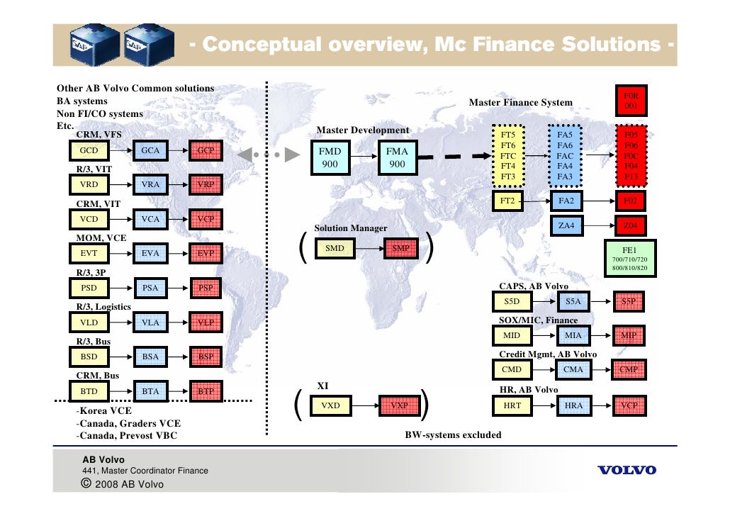 Volvo: Process Driven Design