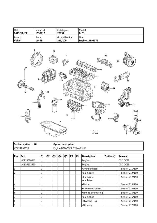 Volvo BL61 Backhoe Loader Parts Catalogue Manual (SN 11459 and up).pdf ...