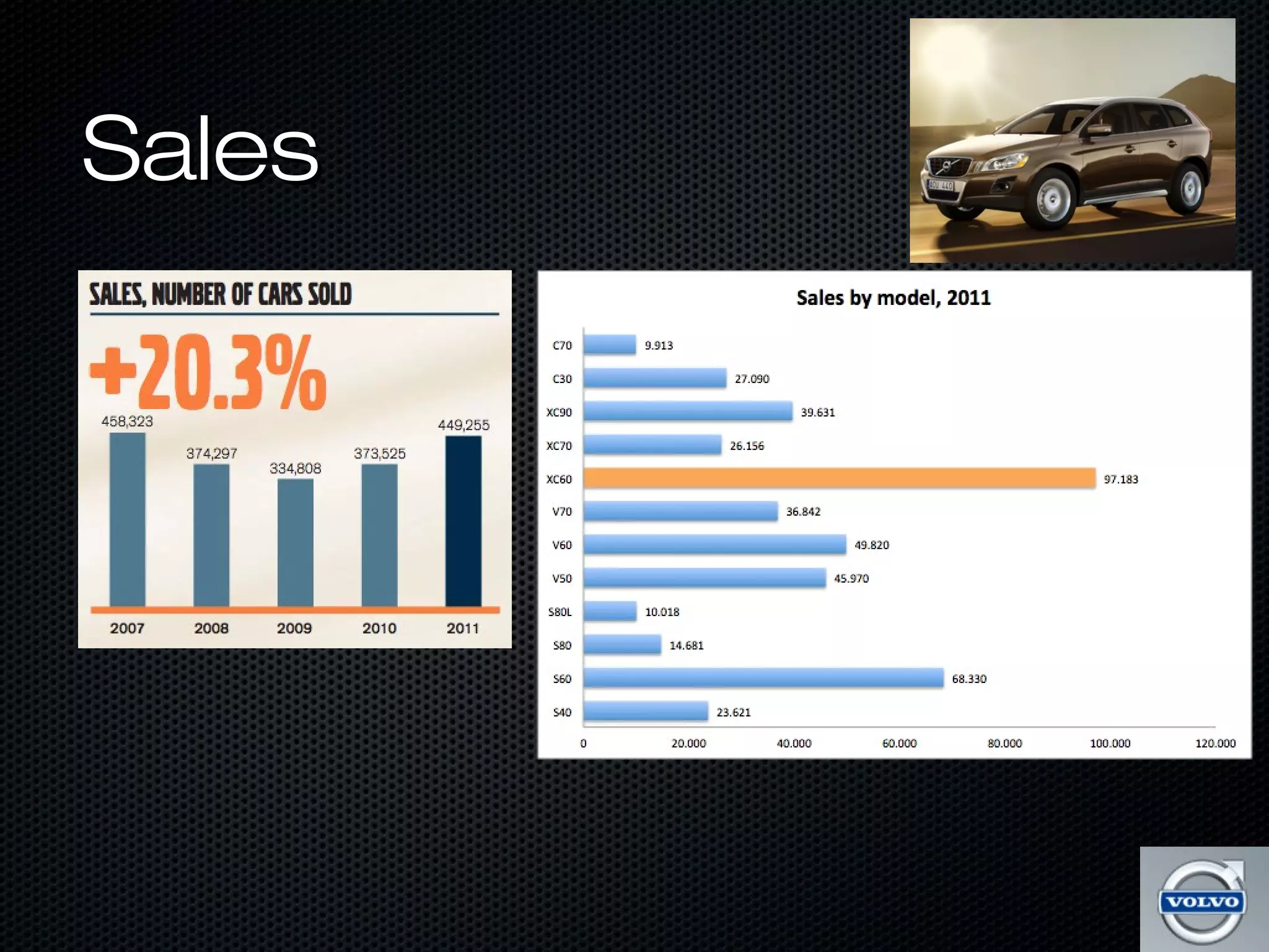 Volvo car group slidecast | PPT