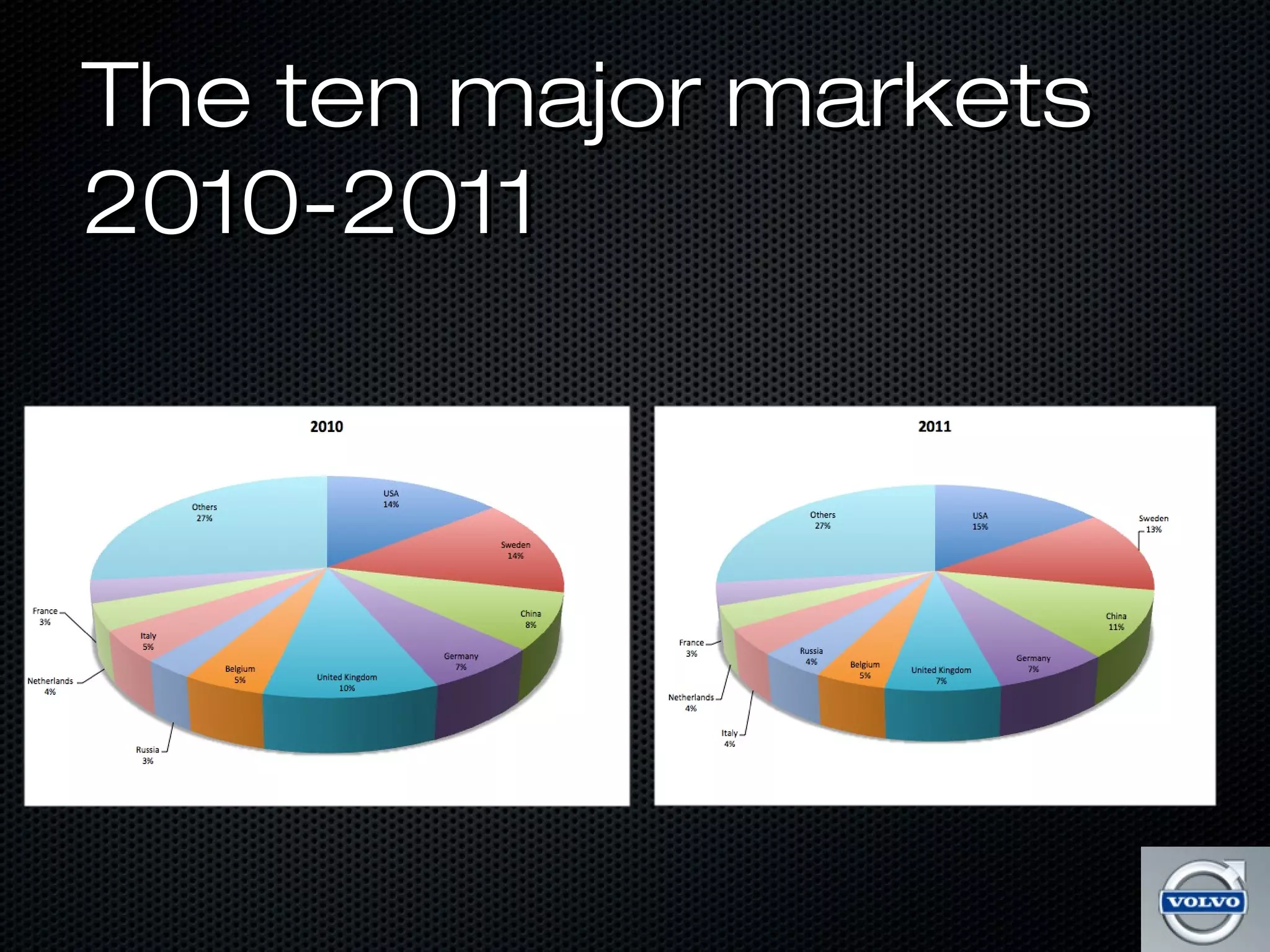 Volvo car group slidecast | PPT