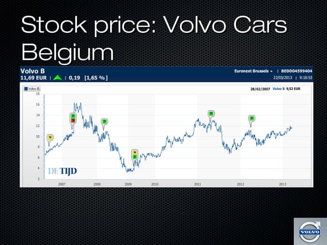 Volvo car group slidecast | PPT