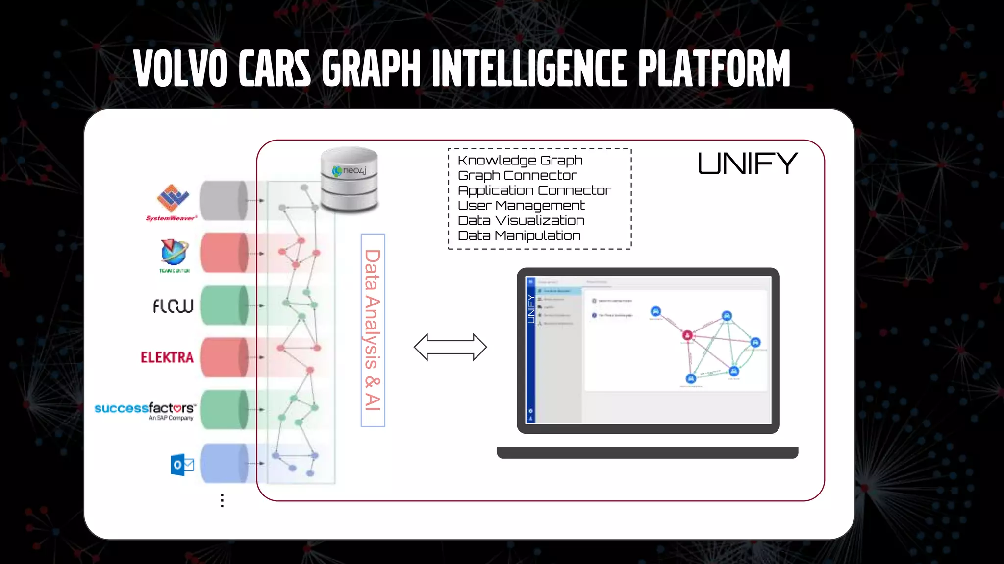 Build a car with Graphs, Fabien Batejat, Volvo Cars | PPTX