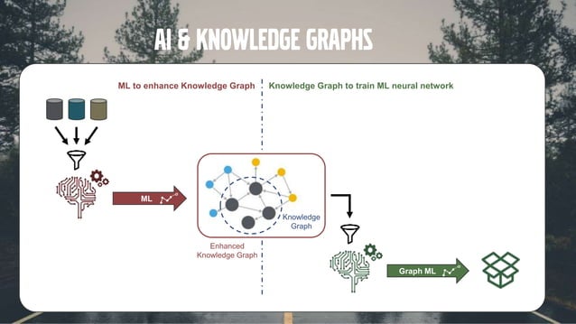 Build a car with Graphs, Fabien Batejat, Volvo Cars | PPTX | Auto ...