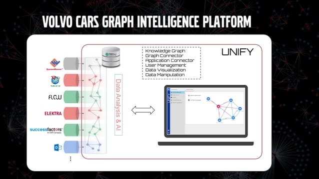 Build a car with Graphs, Fabien Batejat, Volvo Cars | PPTX | Auto ...