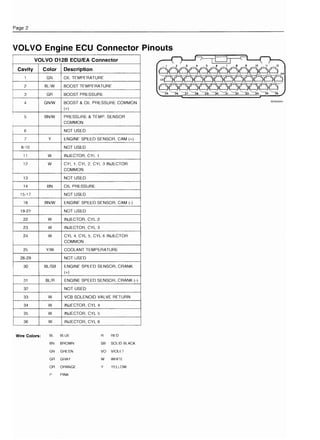 Volvo caterpillar cummins detroit diesel ecu connections | PDF