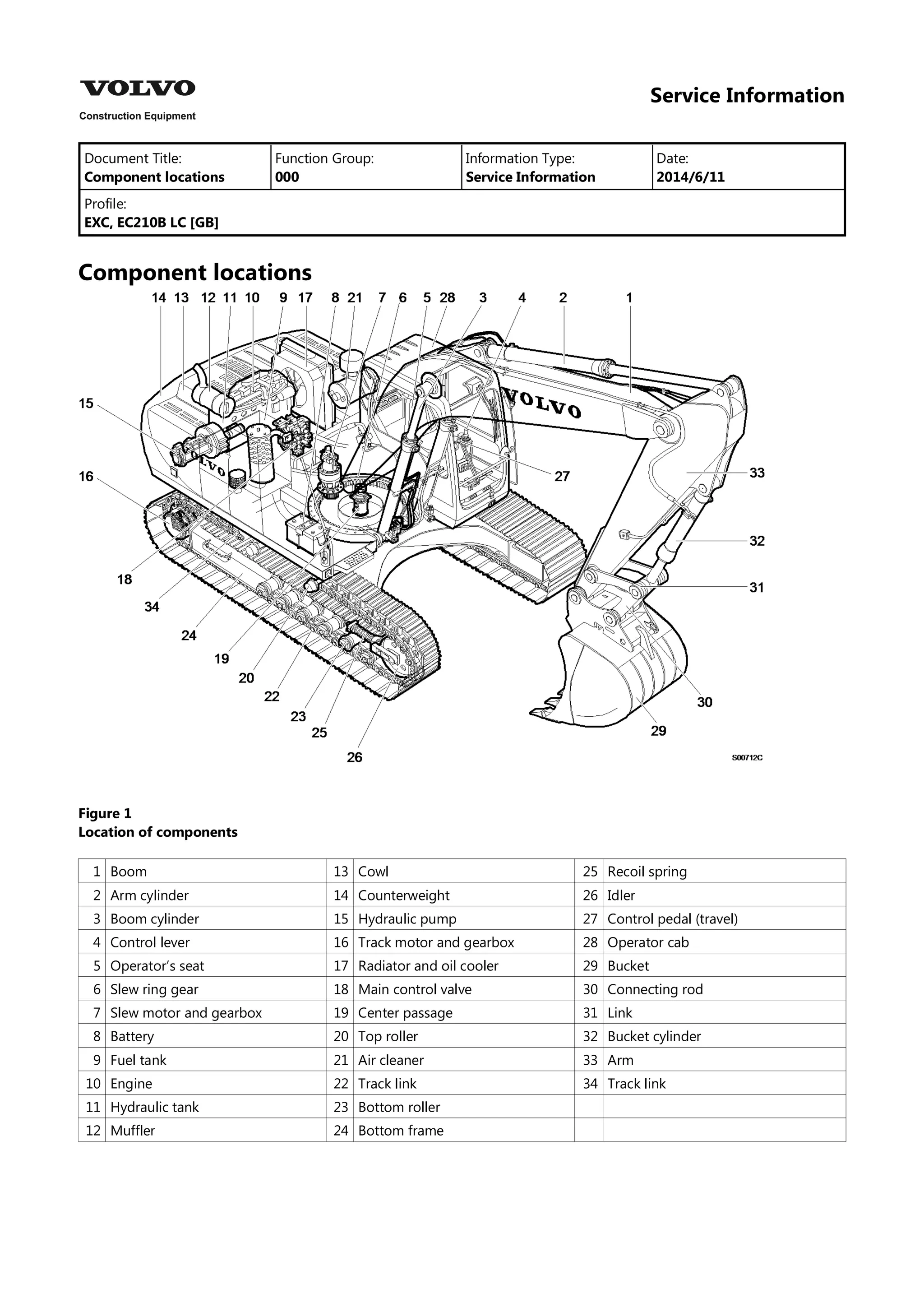 Volvo EC210B LC EC210BLC Excavator Service Repair Manual.pdf