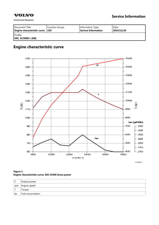 Volvo EC300D L EC300DL Hydraulic Excavator Specs Manual.pdf