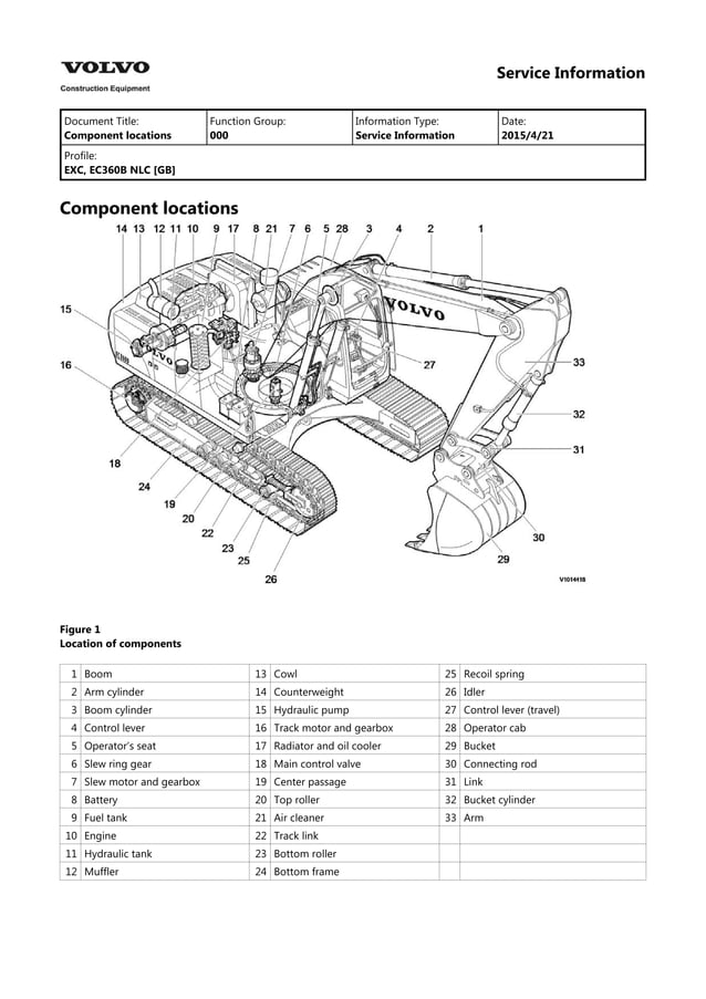 Volvo ec360 b nlc ec360bnlc excavator service repair manual | PDF | Physics | Science