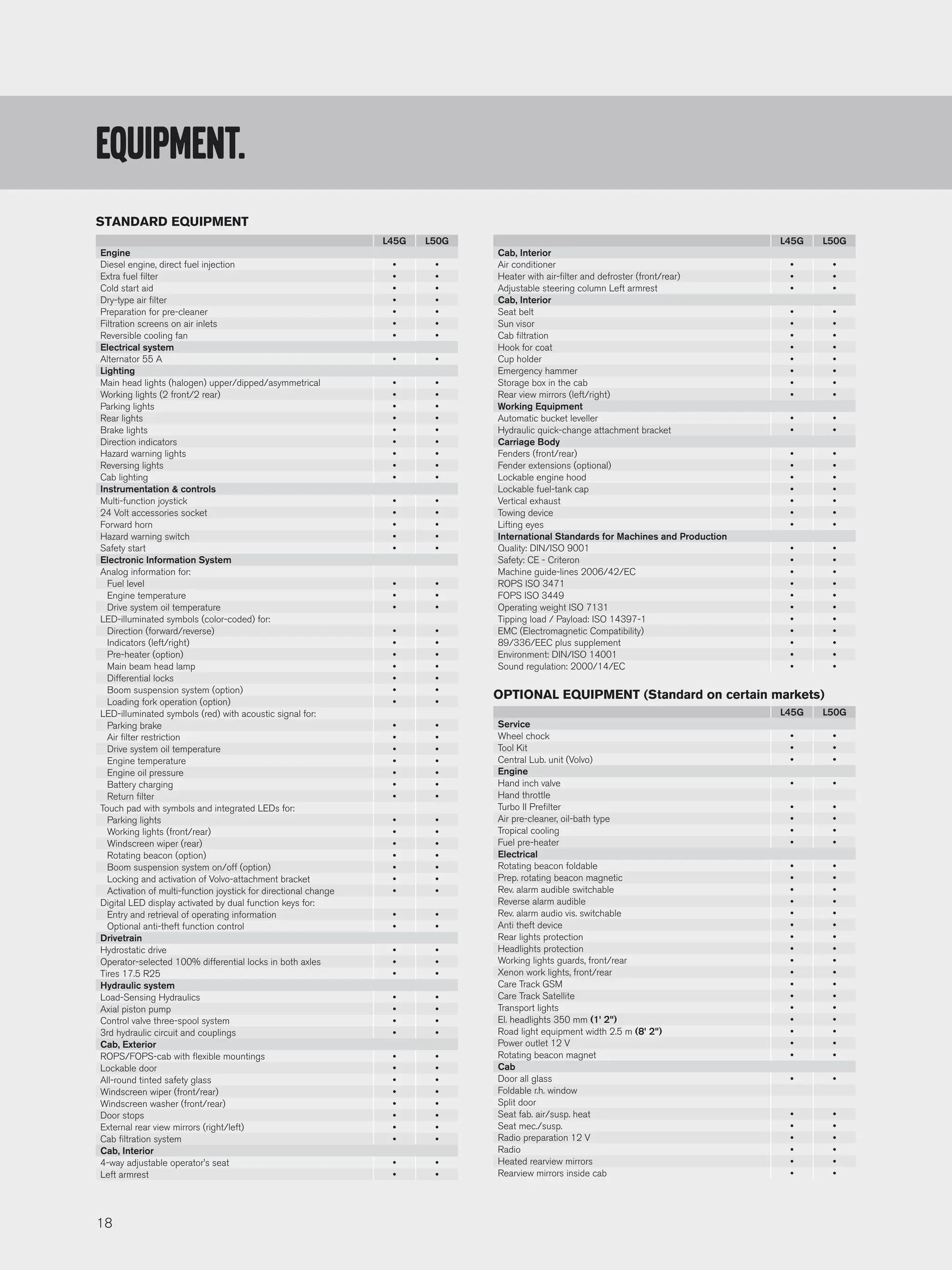 Volvo L50G (4 liter) technical manual.pdf