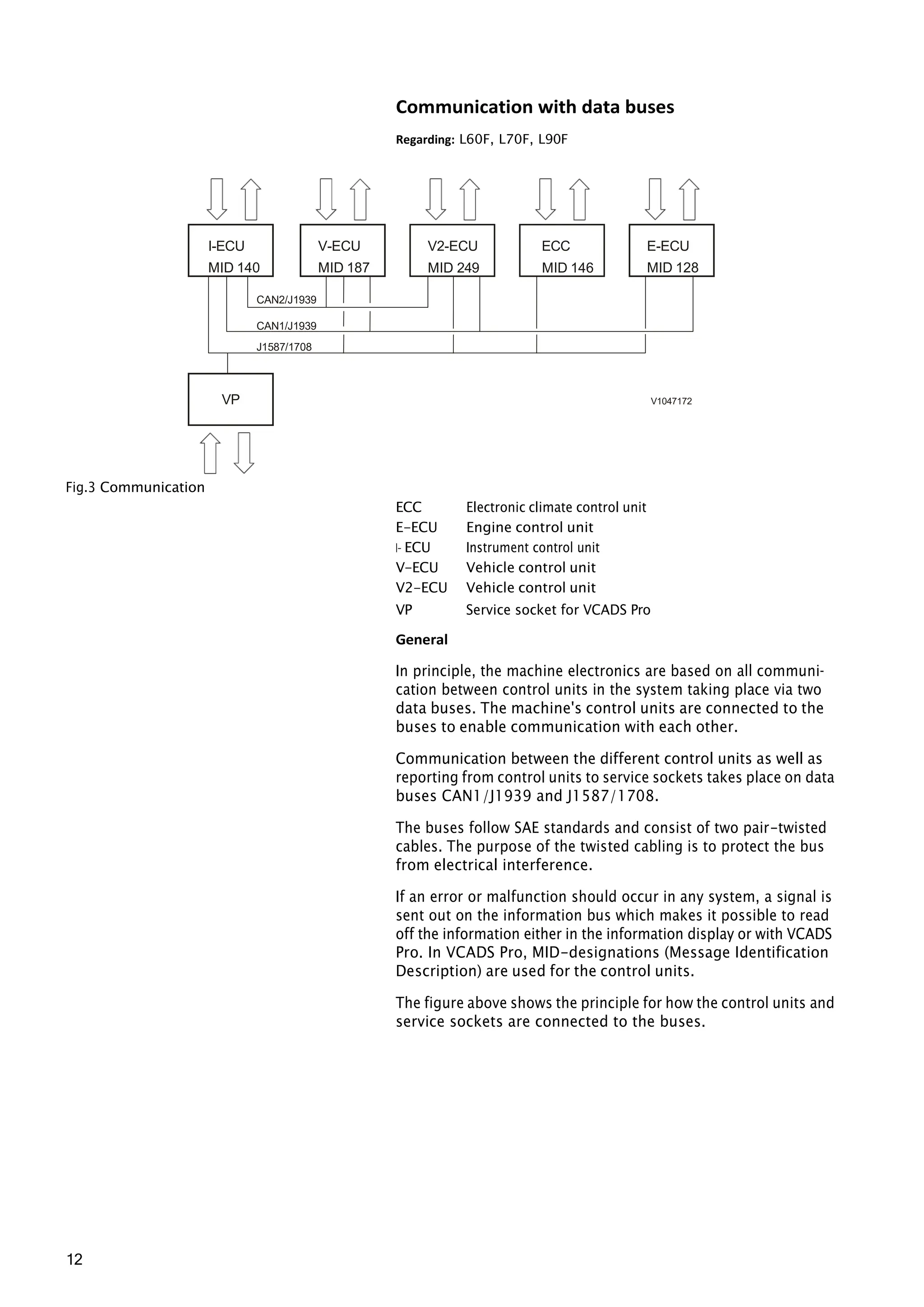 L70F Volvo Wheel Loader Service Manual.pdf