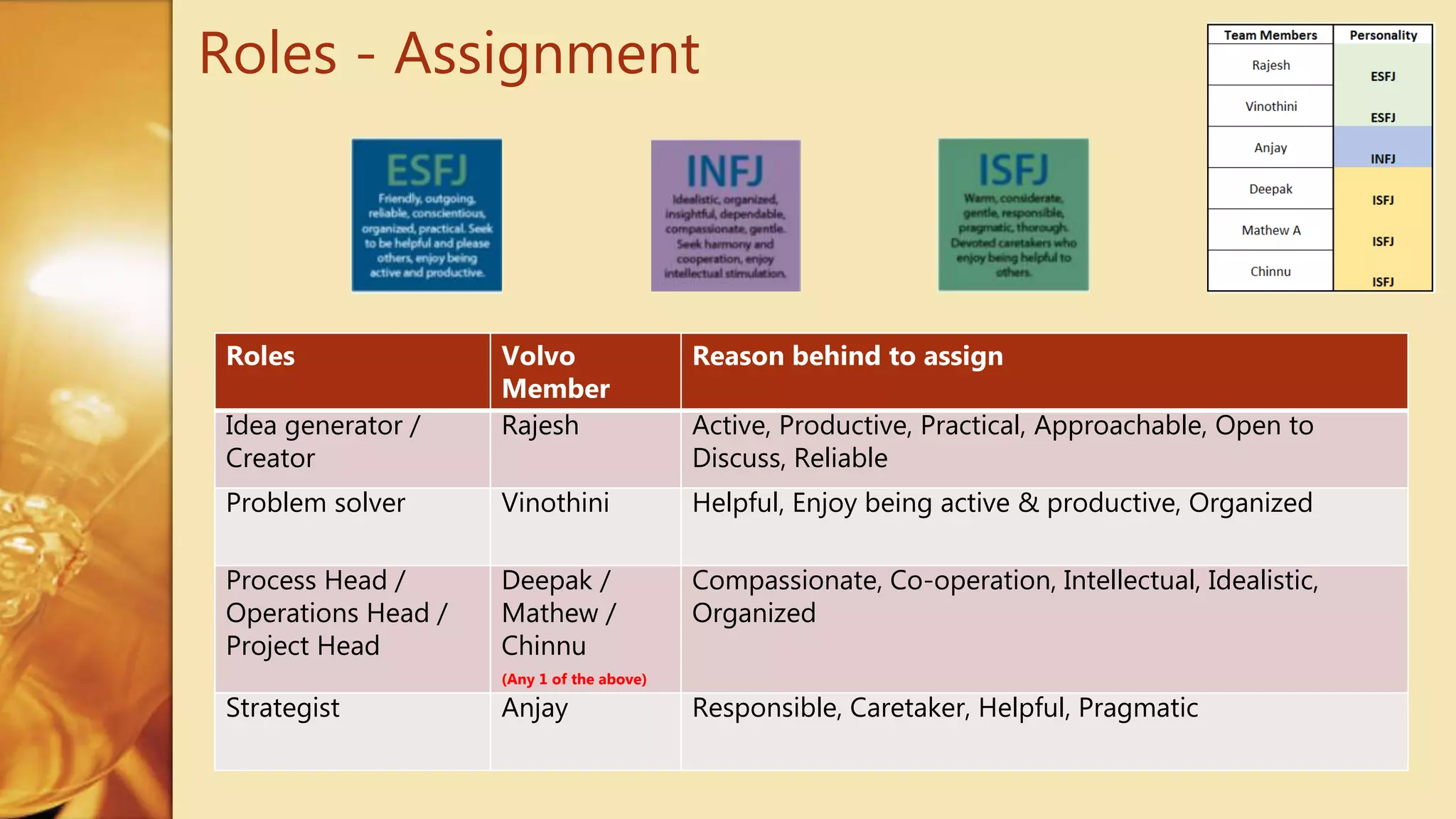Project Roles Assignment | PPT