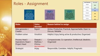 Project Roles Assignment | PPT