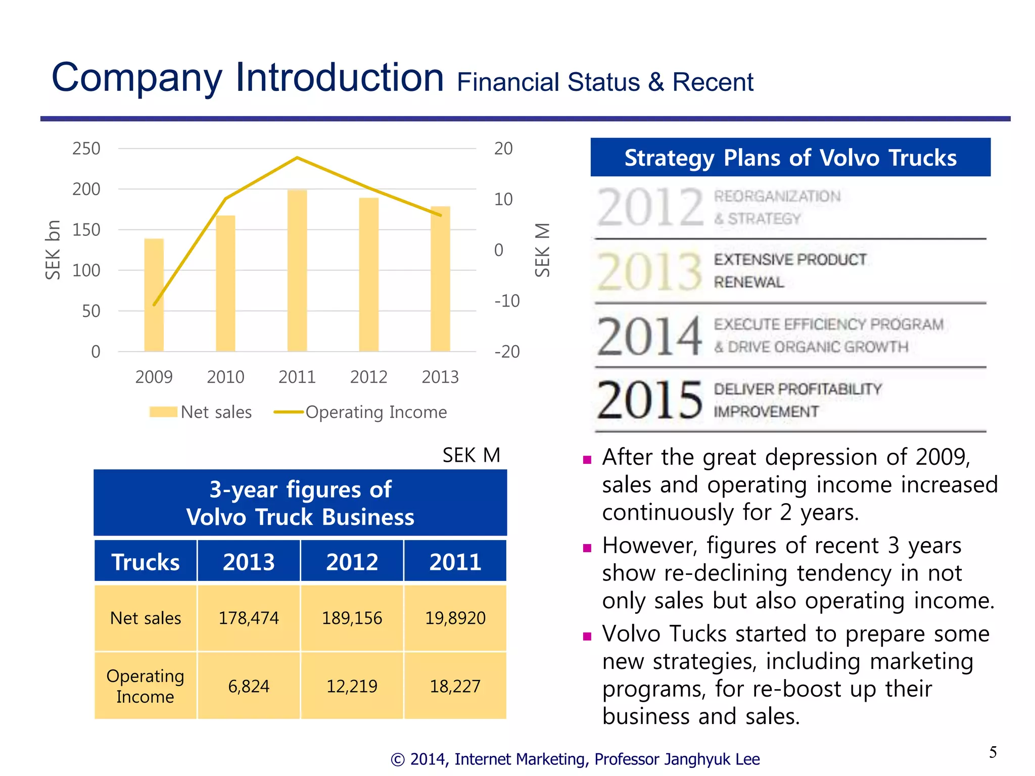 Volvo trucks 손상혁 | PPTX