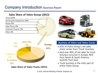 Volvo trucks 손상혁 | PPTX