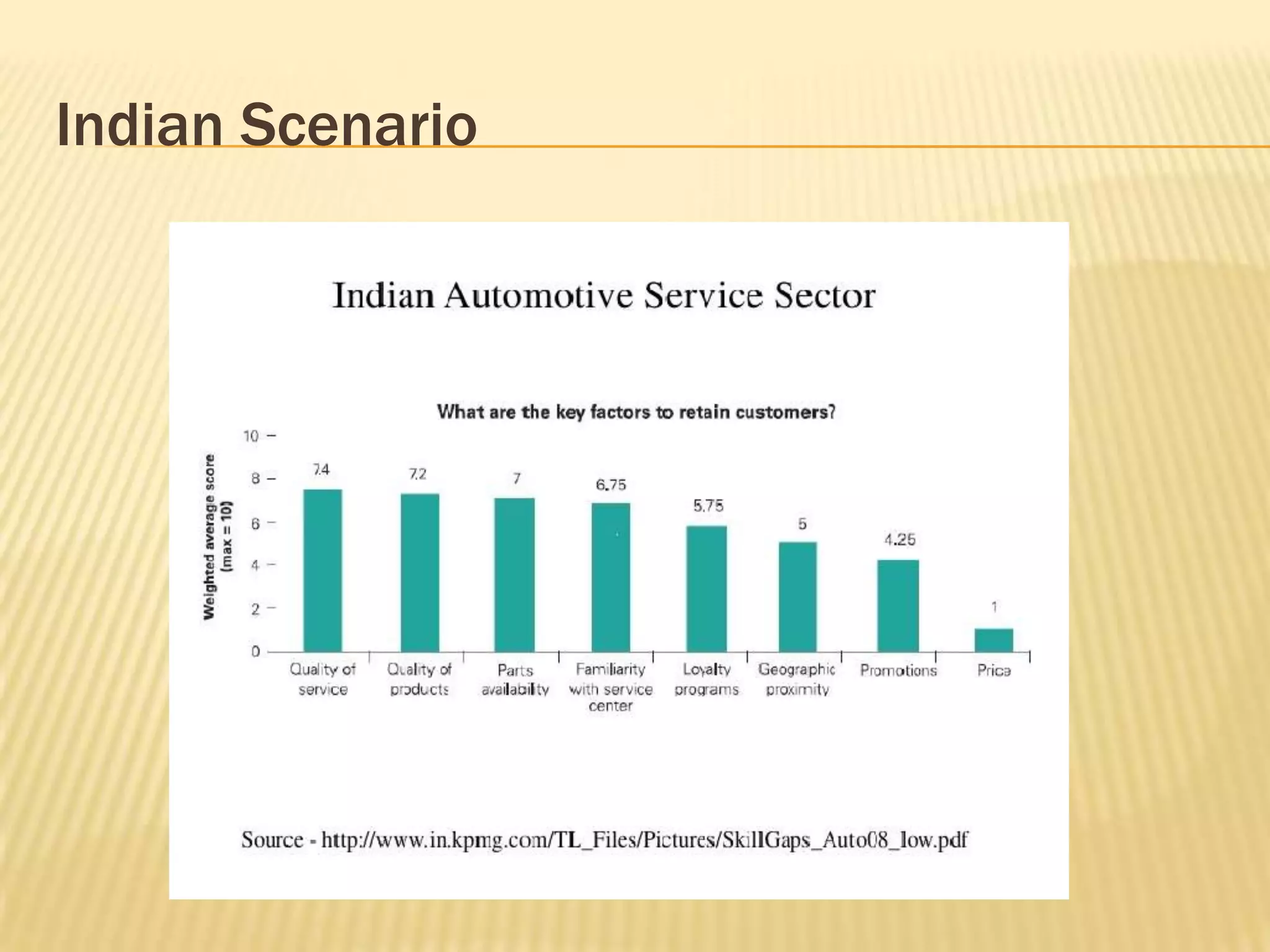Volvo village | PPTX | Automotive Industry | Industries