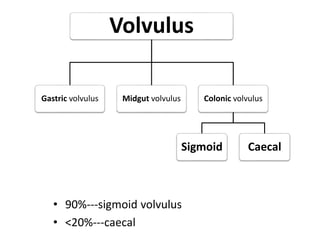 Volvulus | PPTX
