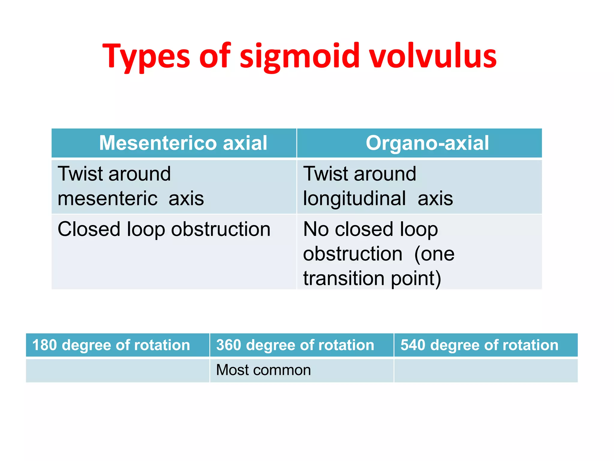 Volvulus of colon | PPTX