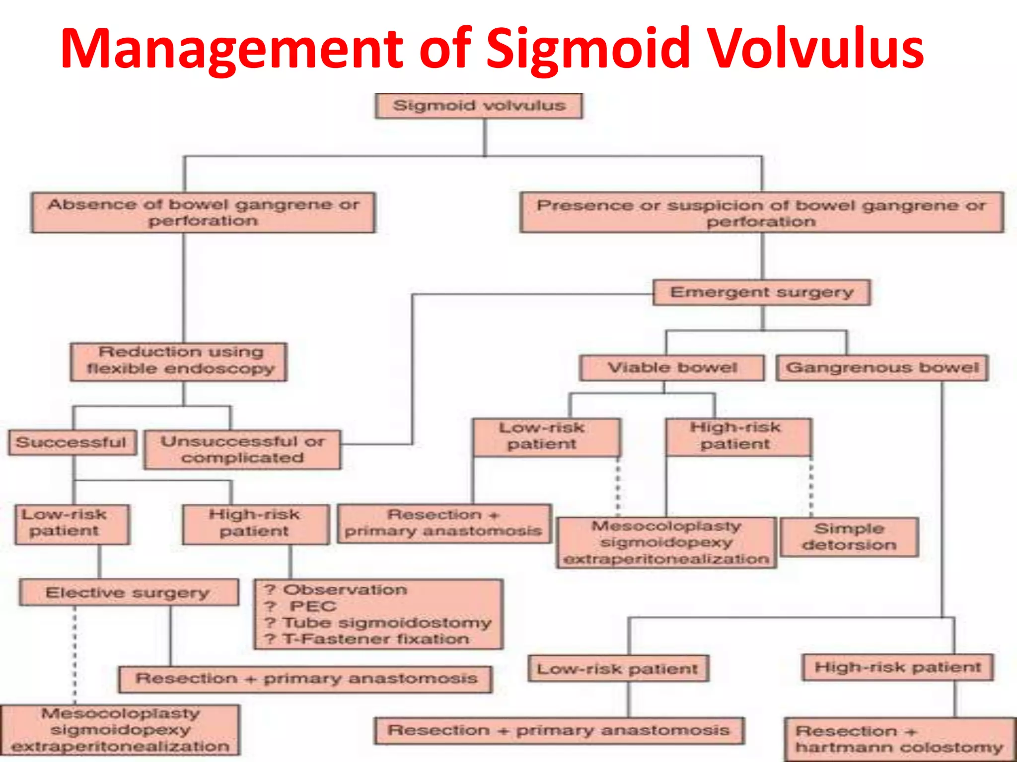 Volvulus of colon | PPTX