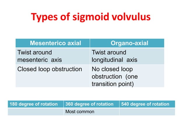 Volvulus of colon | PPTX