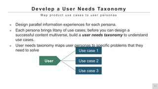 The Multiverse Theory of User Needs | PPTX | Web Development | Internet