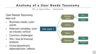The Multiverse Theory of User Needs | PPTX | Web Development | Internet
