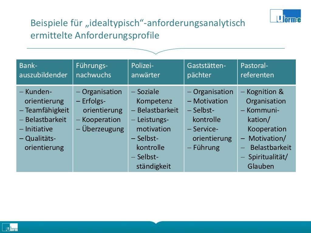 Vom Anforderungsprofil zum Auswahlverfahren