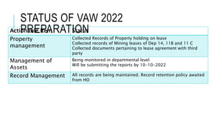 VO meeting Sept22.pptx