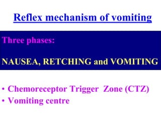 Vomiting | PPTX
