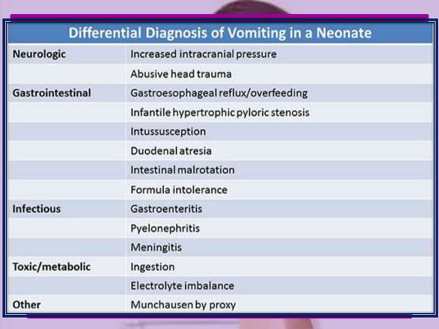 Vomiting | PPTX | Digestive Disorders | Diseases and Conditions