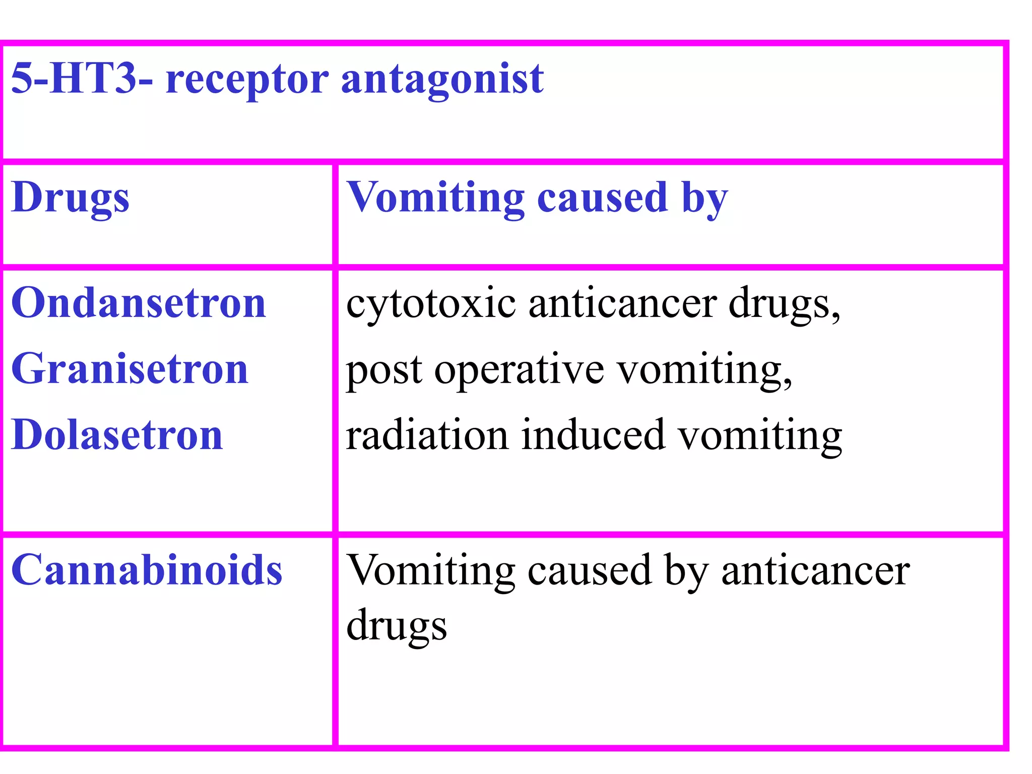 Vomiting | PPTX