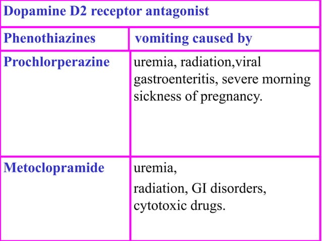 Vomiting | PPTX | Digestive Disorders | Diseases and Conditions