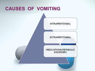 Vomiting | PPTX