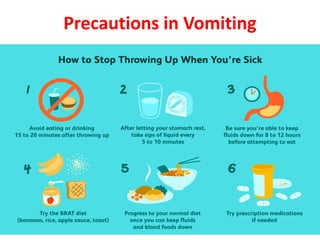 Treatment and Causes of Nausea and Vomiting | PDF