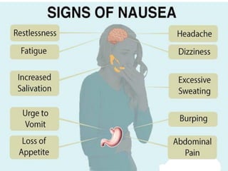 Treatment and Causes of Nausea and Vomiting | PDF