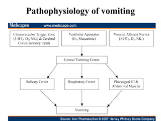 vomiting,Fever,unconciousness,age related sign and symptoms.pptx