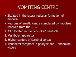 Vomiting in Dogs | PPT