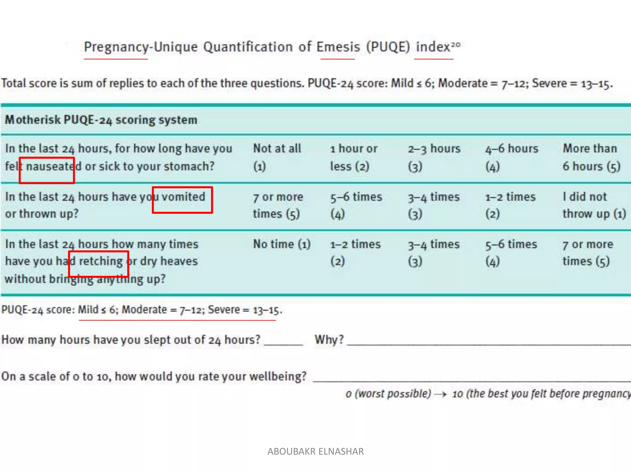 Vomiting in pregnancy. Green Top Guideline | PPSX