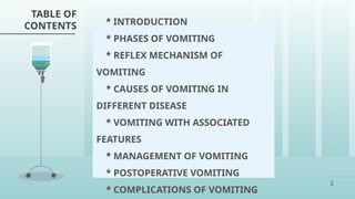 vomiting in surgery,its types,details.pptx