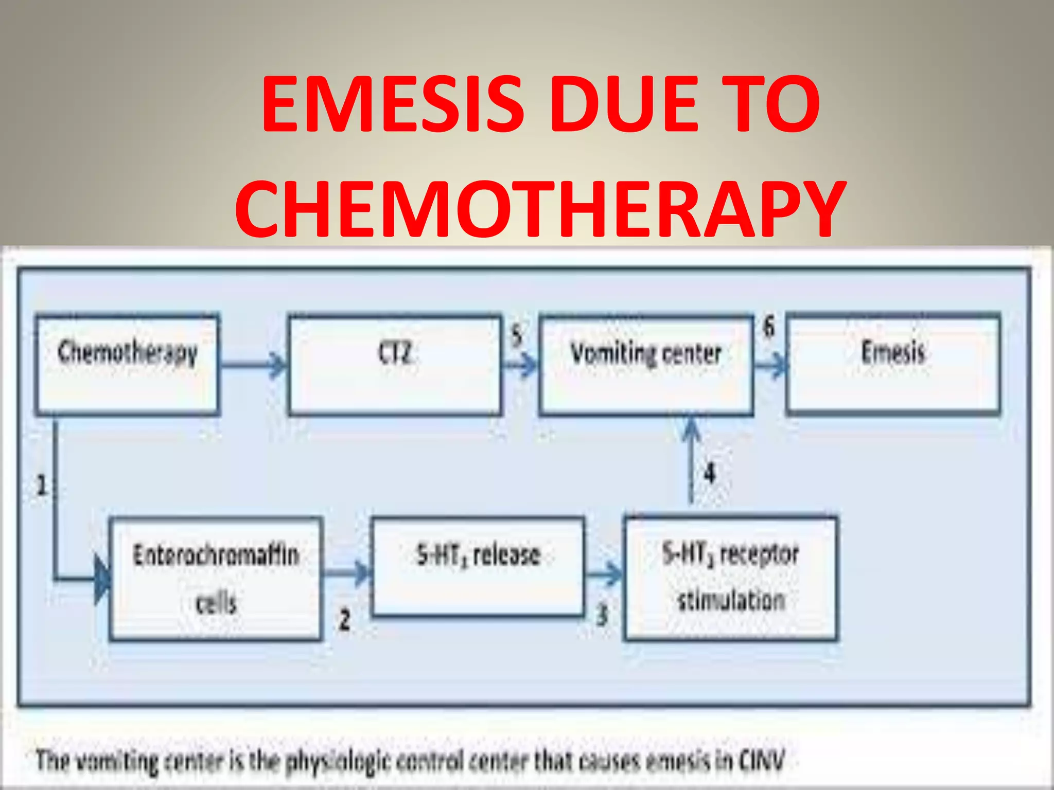 Vomiting reflex | PPTX