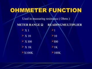 VOM NEW.ppt voltage, ogmmeter, meter,electric | PPT