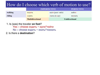Basic verbs of motion in the past, present and future | PPT