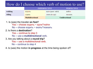 Basic verbs of motion in the past, present and future | PPT