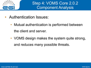 Vulnerability Assessment of Middleware Packages Supplied by EMI: VOMS ...