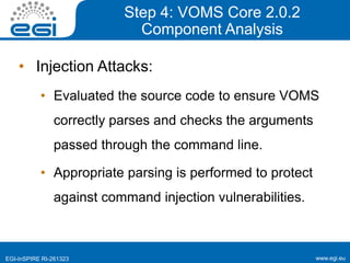 Vulnerability Assessment of Middleware Packages Supplied by EMI: VOMS ...