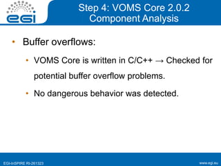 Vulnerability Assessment of Middleware Packages Supplied by EMI: VOMS ...