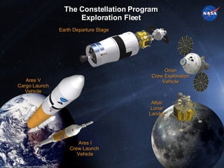 The Ares Projects: Back to the Future | PPT