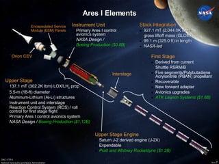 The Ares Projects: Back to the Future | PPT