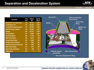 Ares First Stage Development... Igniting the Next Generation of Launch ...