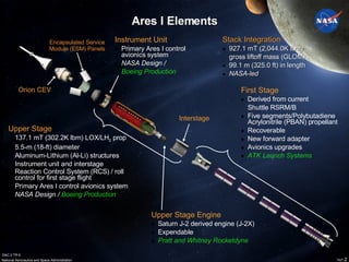 Ares I Integration Approach | PPT