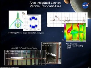 Ares I Integration Approach | PPT